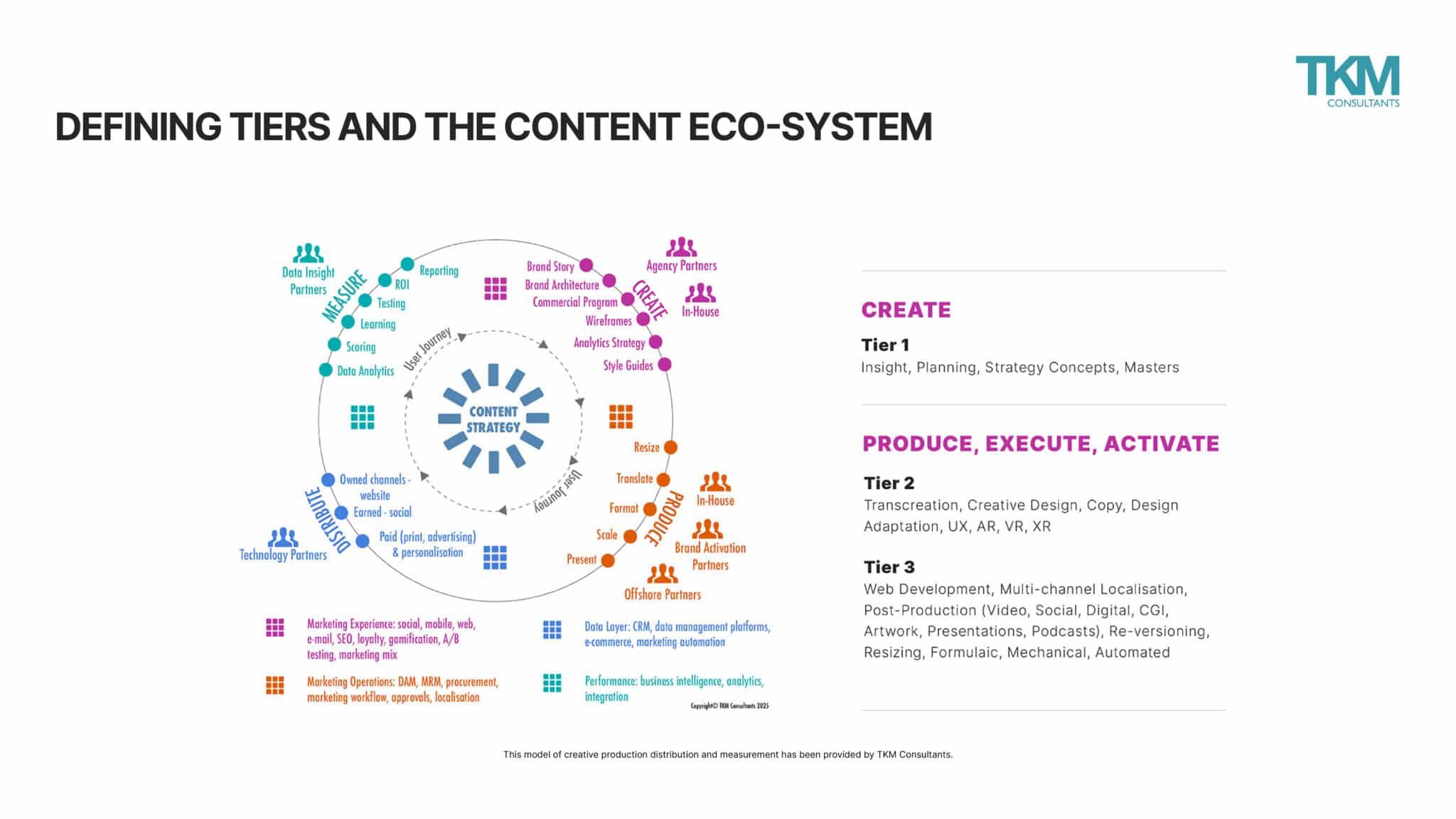 In-House Agency Tiers: Define your tier to achieve your ambitions
